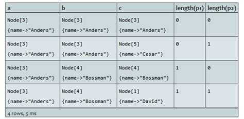 Cypher查询语言 Neo4j中的sql