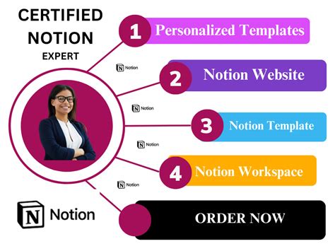 Notion Workspace Or Template And A Customized Notion Solution