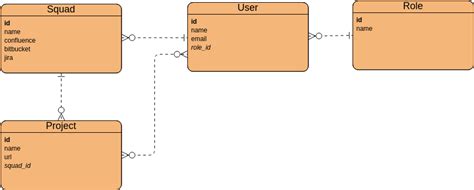 Go Whirlpool Management Vpd Visual Paradigm User Contributed Diagrams