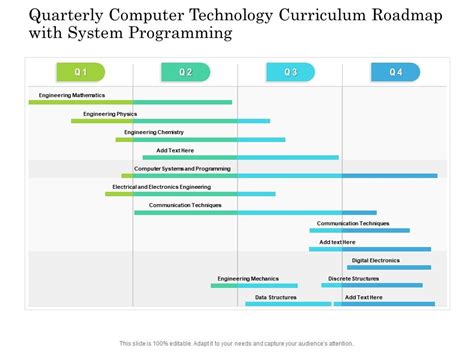 Quarterly Computer Technology Curriculum Roadmap With System Programming Microsoft