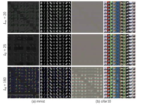 Visualization Of Targeted Adversarial Examples When Total Variation Is