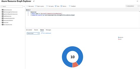 Exploring Azure Resources With Azure Graph Explorer Azureisfun