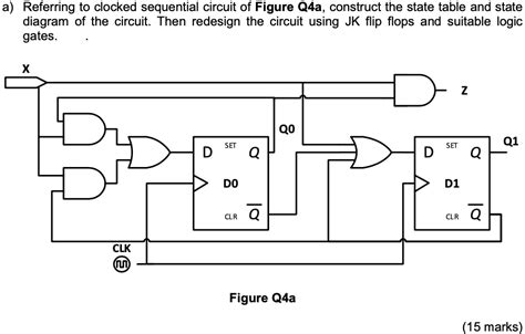 Solved A Referring To Clocked Sequential Circuit Of Figure