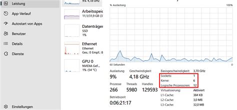 Cpu Vs Vcpu Vergleich Der Central Processing Units Ionos At
