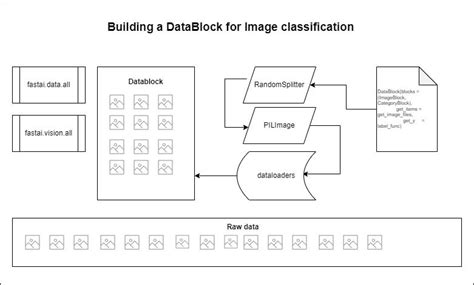 imran khan on linkedin fastai deeplearning machinelearning airesearch generativeai…