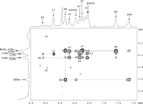 Figure S12 Analytical Hplc Trace For The Deprotected Cyclic Trimer 4c