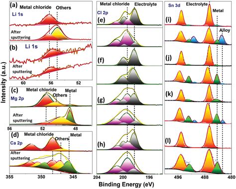 A Structurally Flexible Halide Solid Electrolyte With High Ionic Conductivity And Air