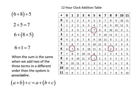Ppt 4 4 Clock Arithmetic And Modular Systems Powerpoint Presentation