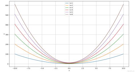 《python数学建模算法与应用》第二章习题解答python数学建模算法与应用答案 Csdn博客
