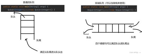 【java 数据结构】队列的实现及相关oj题java队列queue测试综合题 Csdn博客