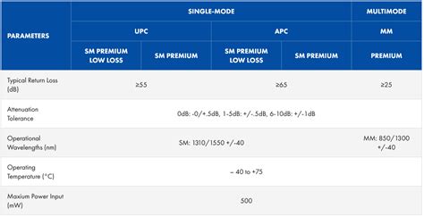Loopback Cs Connector Mm Om3 Upc Shop Cablesplususa Loopback Cs Connector Mm Om3 Upc Shop Cablesplususa