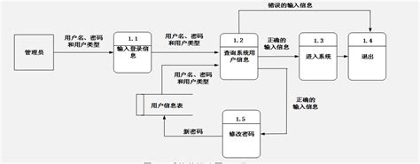 基于java课程智能组卷系统详细设计和实现如何制作一个智能组卷系统 Csdn博客