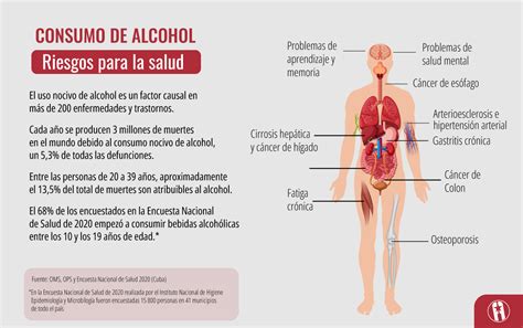 Consecuencias Del Alcoholismo Las Consecuencias Del Alcohol Mayormente