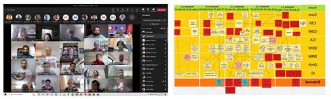Maulik Shah On Linkedin Businessagility Agiletransformation