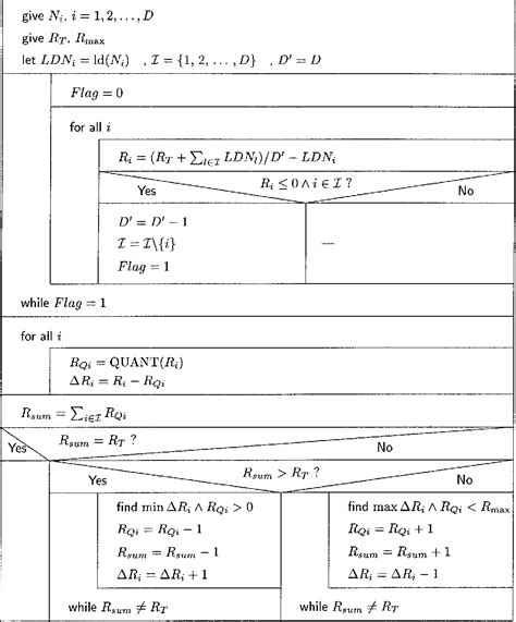 figure 2 from a new loading algorithm for discrete multitone transmission semantic scholar