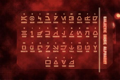 How The Written Word Evolved In Star Wars