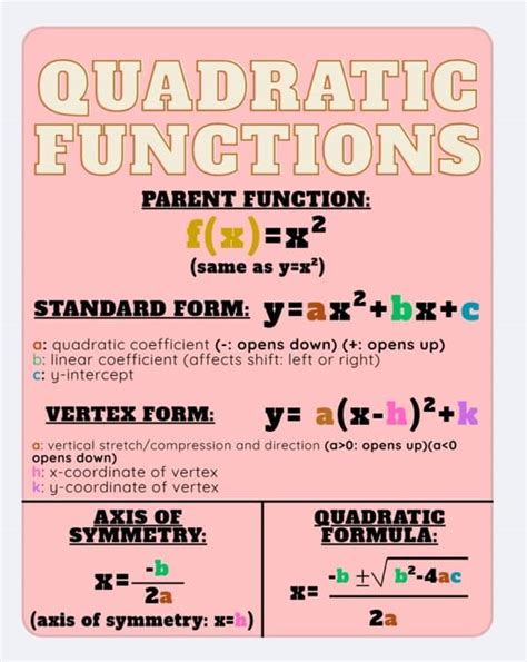 Functions Anchor Charts By Melissa Muras Tpt