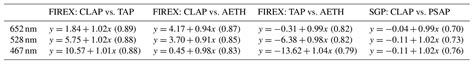 AMT Development Of A New Correction Algorithm Applicable To Any
