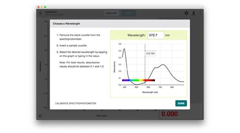 Spectral Analysis