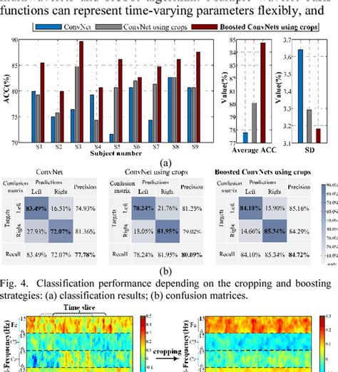 Spectral Granger Causality Models Code And Papers Catalyzex