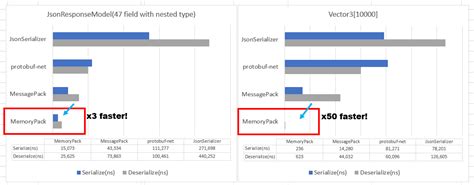 github naruto1227 memorypack zero encoding extreme performance binary serializer for c and