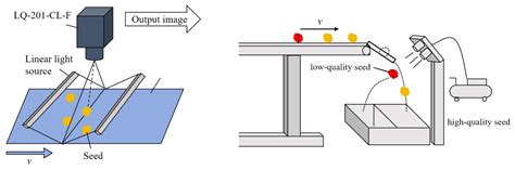 Autonomous Sorting With Computer Vision Smarter Systems