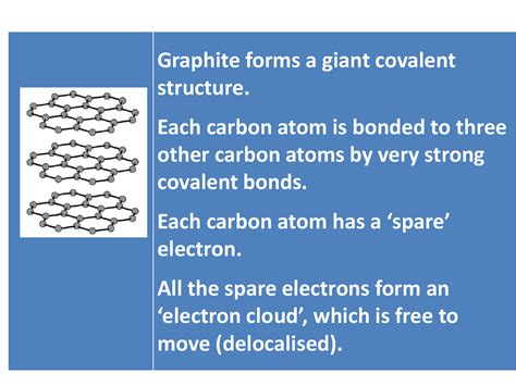 Graphite Forms A Giant Covalent Summaries Chemistry Docsity