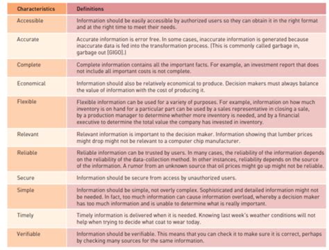 Tdt4175 Infosys Exam Flashcards Quizlet