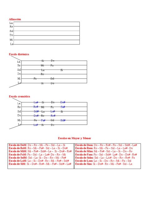 Acordes Y Escalas Del Guitarrón Pdf