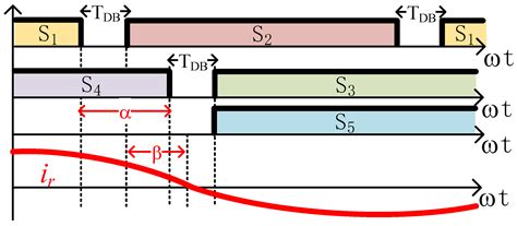 A Hybrid Optimization Strategy For Minimizing Conversion Losses In Semi