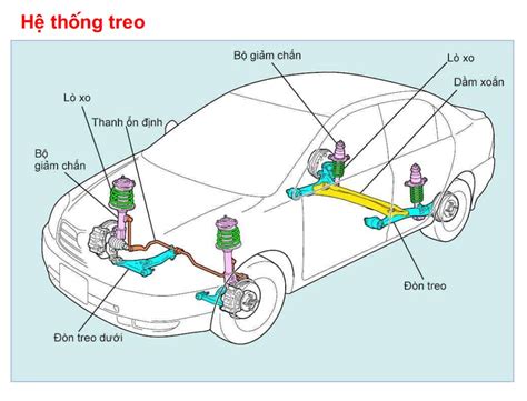 Tìm Hiểu Chi Tiết Về Hệ Thống Treo Trên ô Tô