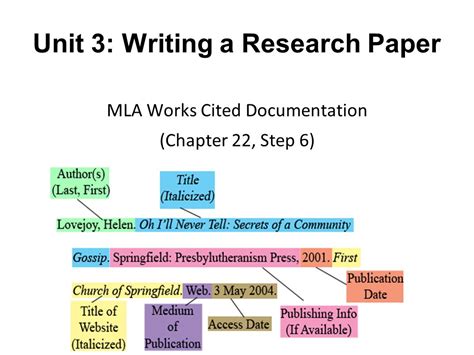 Mla Works Cited List