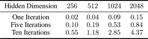 Associative Memories Via Predictive Coding Paper And Code Catalyzex