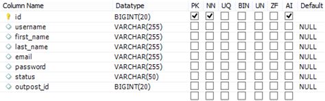 Php Cakephp Save Model Loaded From Mysql View Stack Overflow