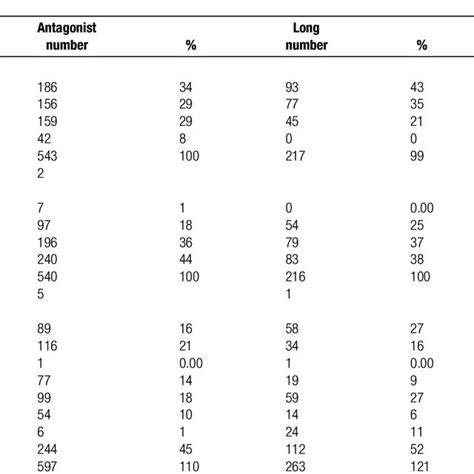 Morphologically Abnormal Human Oocytes A Inclusion In The Oocyte