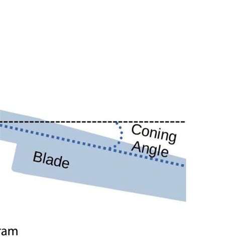 Sumr‐d Coning Adapter Setup And Its Unmodeled Effect On The Rotor