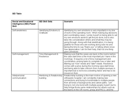 D024 2a Sei Table Sei Table Social And Emotional Intelligence Sei