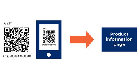 Gs1 Uk Getting Started With Qr Codes Powered By Gs1