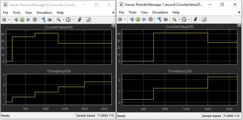 communication in simulink matlab and simulink