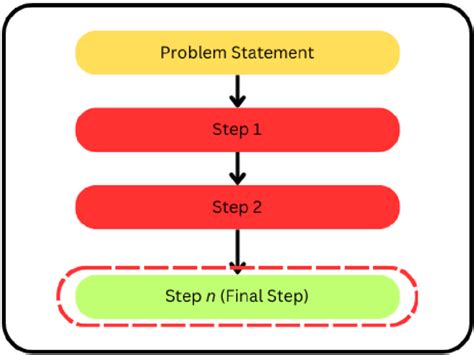 论文审查 Are Large Language Models Graph Algorithmic Reasoners