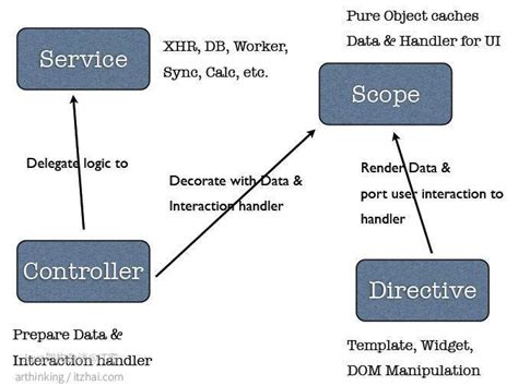 开源技术架构 web app架构 it宅