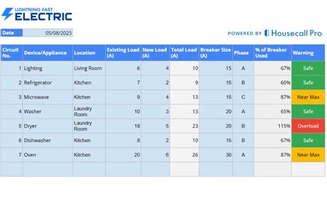Electrical Circuit Breaker Load And Panel Balancing Planner Template