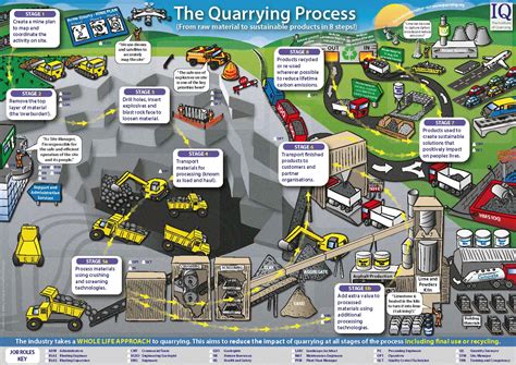 What Is Quarrying
