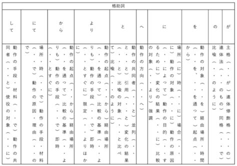 古文助詞勉強法古典の助詞って覚えないとダメ0から始める助詞の覚え方を解説