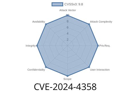 X Server Unauthenticated Access At Luis Silva Blog