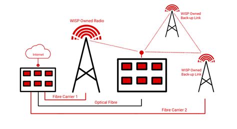 Business Connections Wisp Website