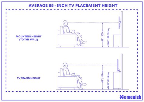 65 Inch Tv Wall Mount Height Calculator Taft Independent