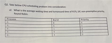 Solved Q2 Take Below Cpu Scheduling Problem Into