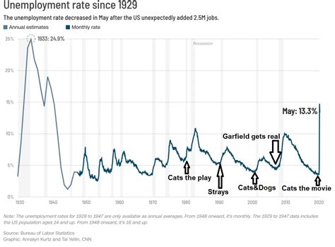 Correlation Does Not Equal Causation But I Mean R Memes