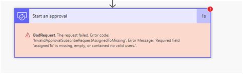 Error Message Required Field Assignedto Is Missing Empty Or Contained